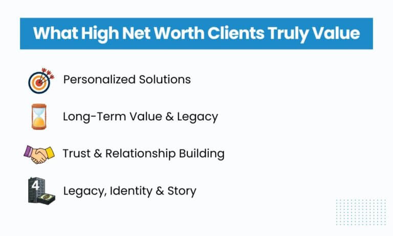How to Attract High Net Worth Clients in 2025 (Secret Revealed)